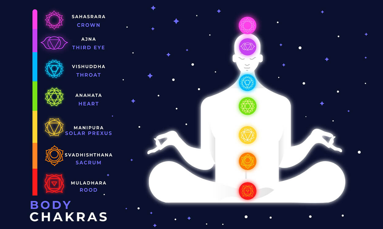 Throat Chakra Crystals: Your Ultimate Guide To Healing And Self ...